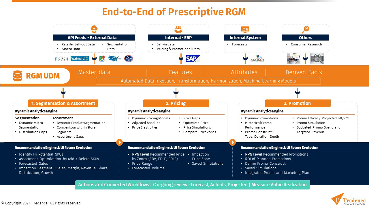 Revenue Growth Management in CPG: Common pitfalls and how to avoid them