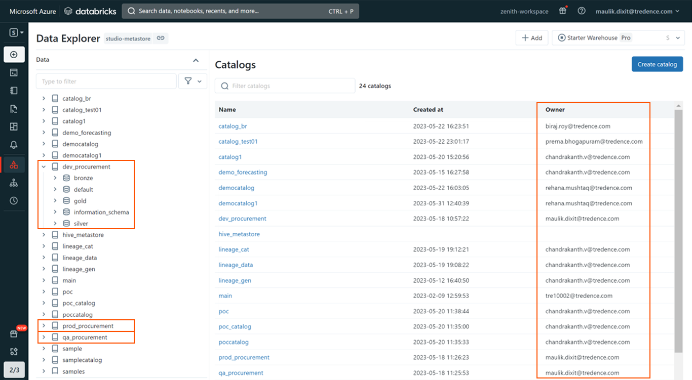 Guide to Setting Up Unity Catalog in Databricks | Tredence Blog Guide to Setting Up Unity Catalog in Databricks | Tredence Blog